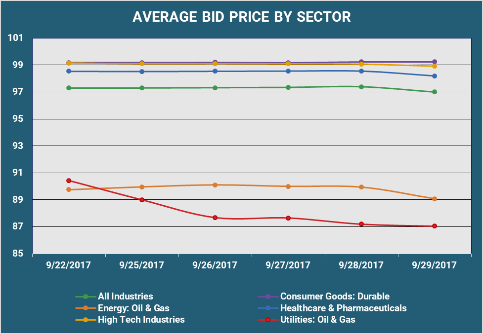 Syndicated Bank Loan Market Summary - Week Ending 10/6/17