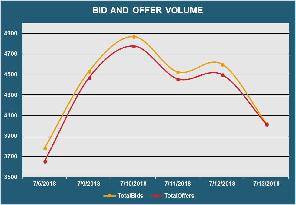 Syndicated Bank Loan Market Summary - Week Ending 7/13/18