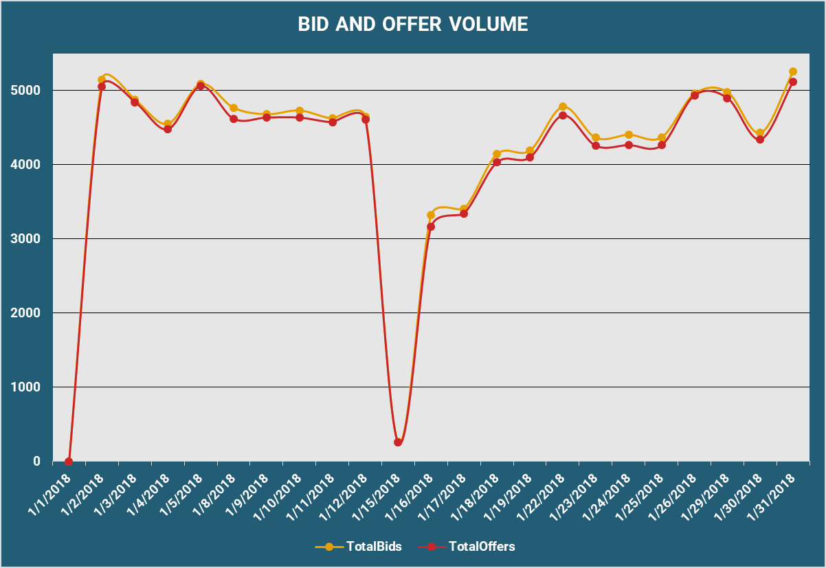 Monthly Syndicated Bank Loan Market Summary - January 2018